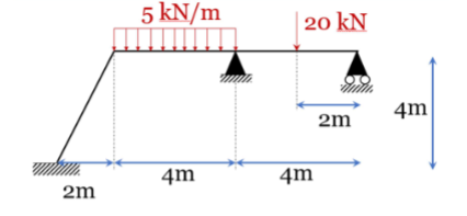Solved For the structure given below, compute the effective | Chegg.com