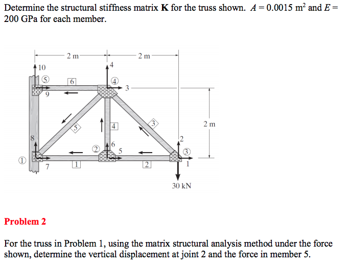 Solved Determine the structural stiffness matrix K for the | Chegg.com