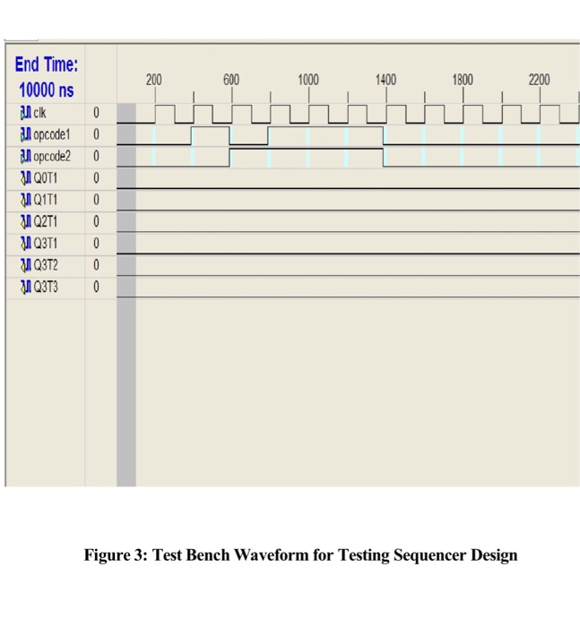 Processor Design for Small Instruction Set Time | Chegg.com