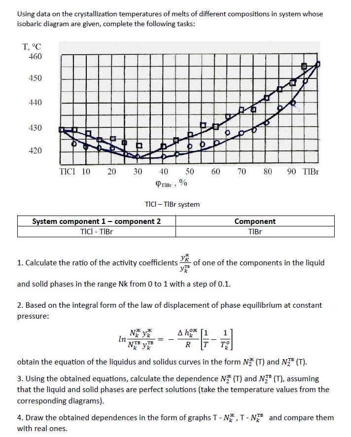 Solved Using data on the crystallization temperatures of | Chegg.com