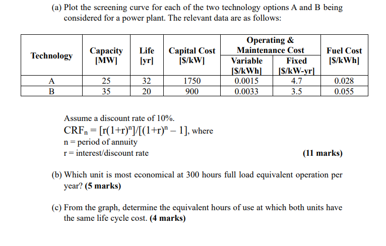 Solved Energy Conversion SystemPlot the screening curves for | Chegg.com