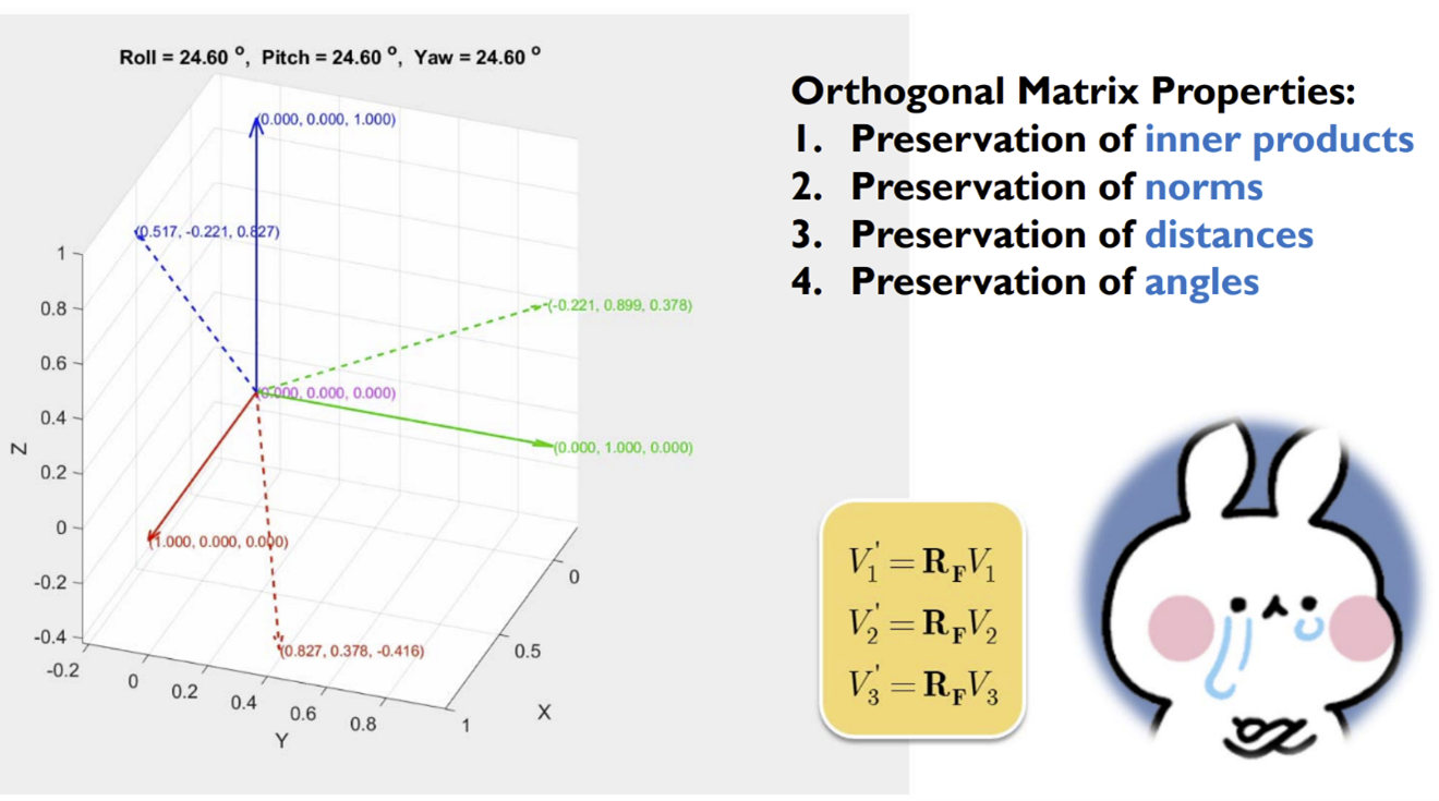 Solved Orthogonal Matrix Properties: I. Preservation of | Chegg.com