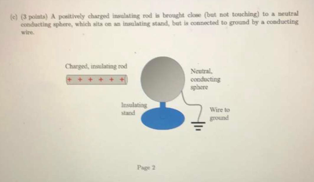 Solved () (3 points) A positively charged insulating rod is | Chegg.com