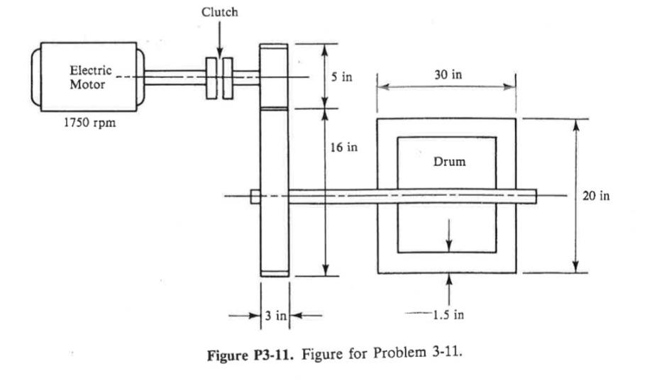 Solved -11. Figure P3-11 shows a drum that is driven by a | Chegg.com