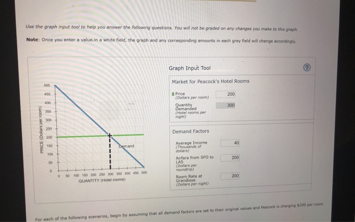 Attempts: Average: /3 9. Application: Elasticity and | Chegg.com