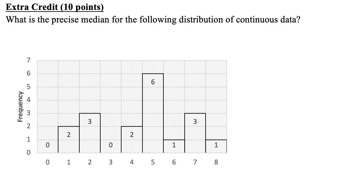 Solved Extra Credit (10 points) What is the precise median | Chegg.com