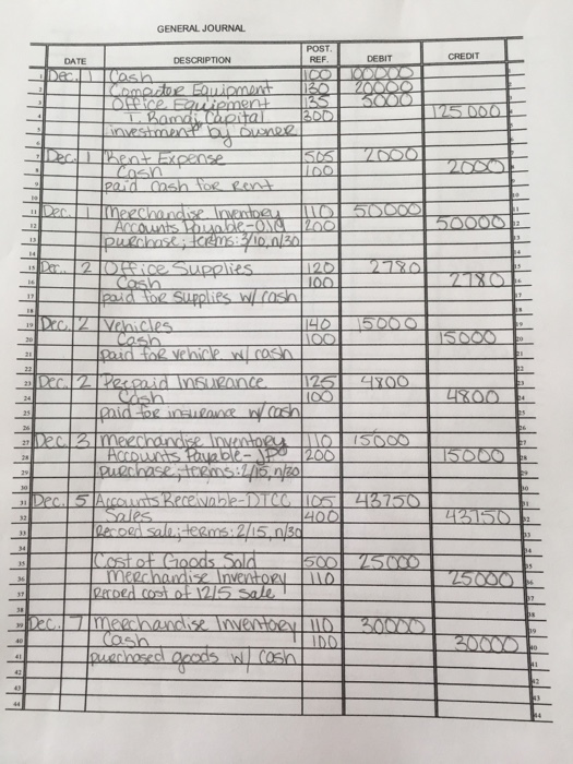 Solved GENERAL JOURNAL POST REF DATE DEBIT CREDIT GENERAL | Chegg.com