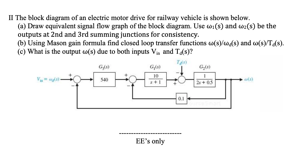 Solved II The block diagram of an electric motor drive for | Chegg.com