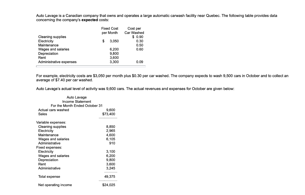 Solved Required: 1. Prepare flexible budget performance | Chegg.com