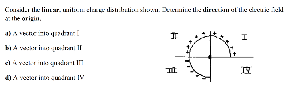 Solved Consider the linear, uniform charge distribution | Chegg.com