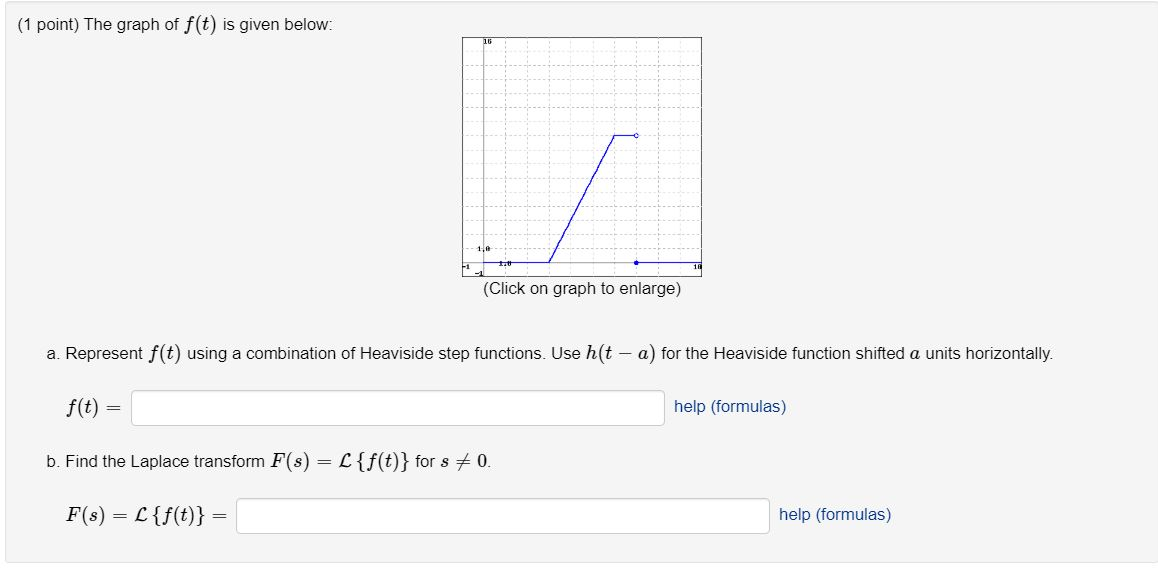 Solved (1 point) The graph of f(t) is given below: (Click on | Chegg.com