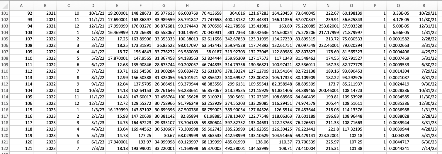 Solved 1. Download the stock price data on LMS labeled | Chegg.com