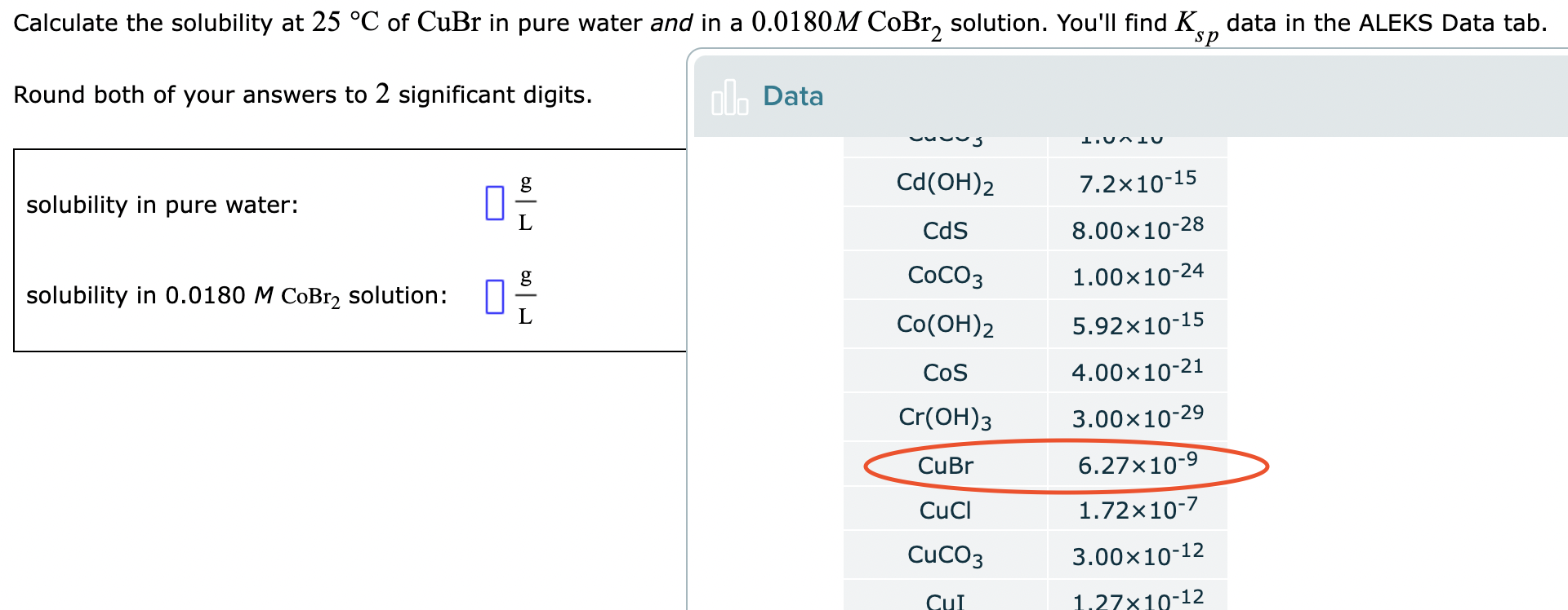 Solved Calculate the solubility at 25 °C℃ of CuBr in pure | Chegg.com