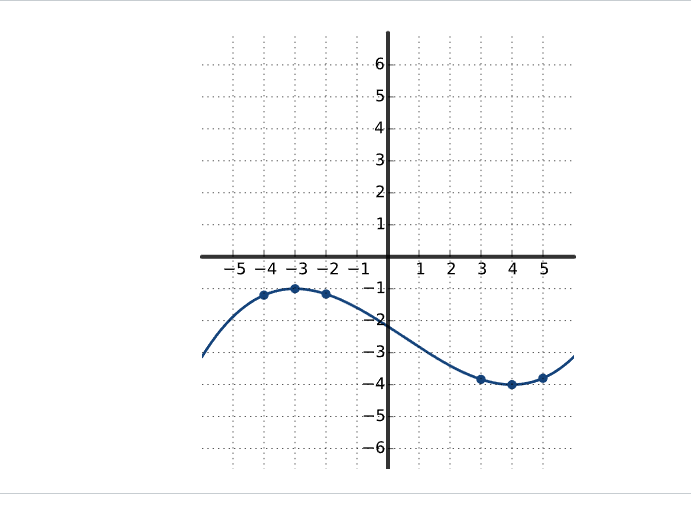 Solved ASAP help please, will thumbs up! Find the x values | Chegg.com