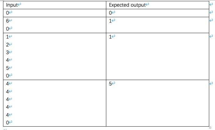 Solved Write A Python Program To Read A Sequence Of Integer 4611