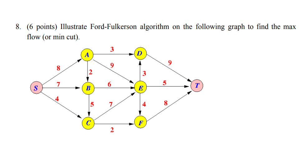 Solved 8. (6 points) Illustrate Ford-Fulkerson algorithm on | Chegg.com
