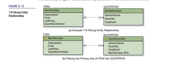Solved Give your own example of a business rule that can be | Chegg.com