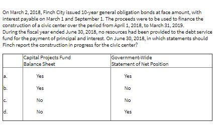 Solved On March 2, 2018, Finch City issued 10-year general | Chegg.com