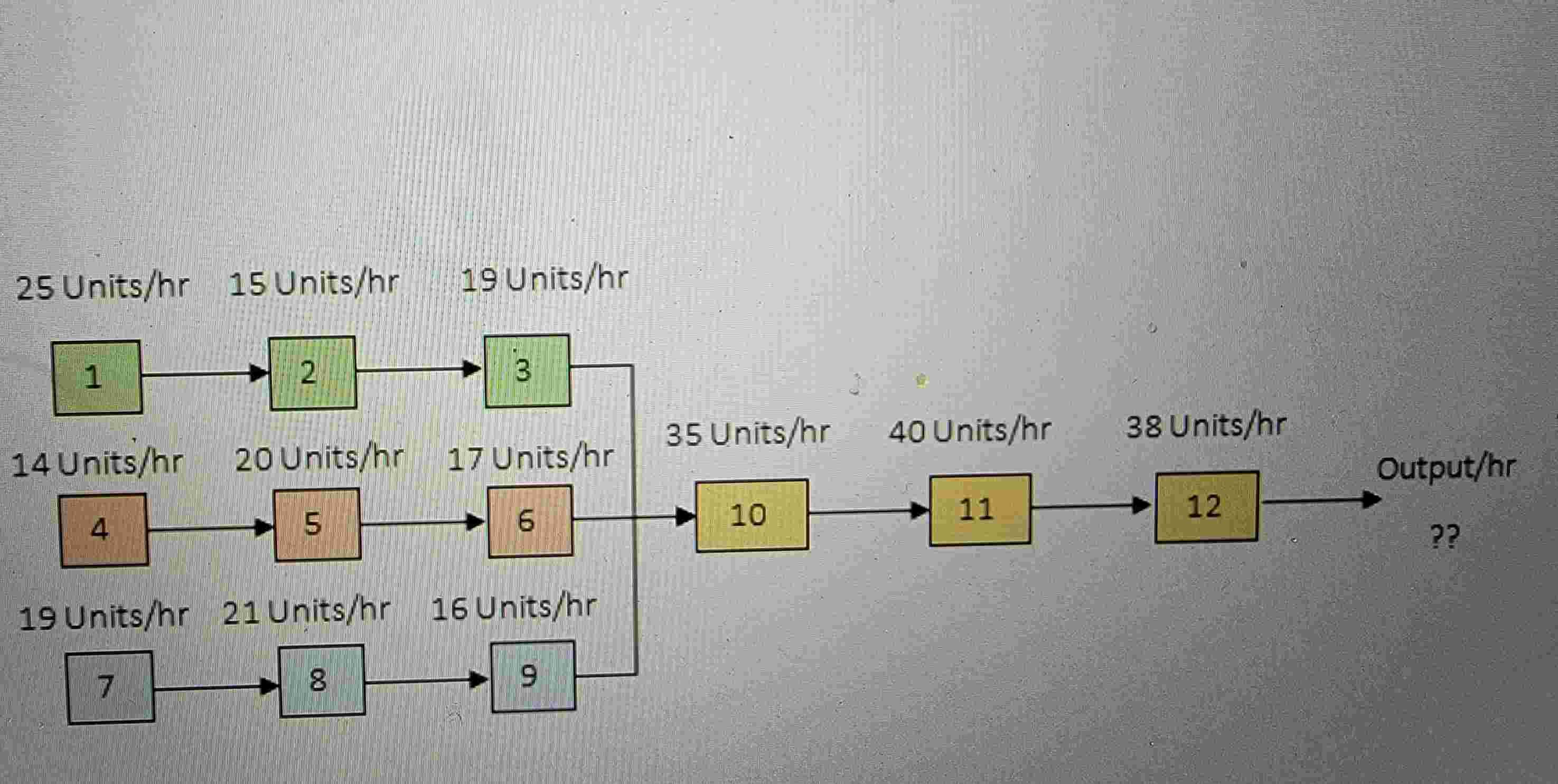 Solved Find the capacity of the following system: ﻿ 25 | Chegg.com