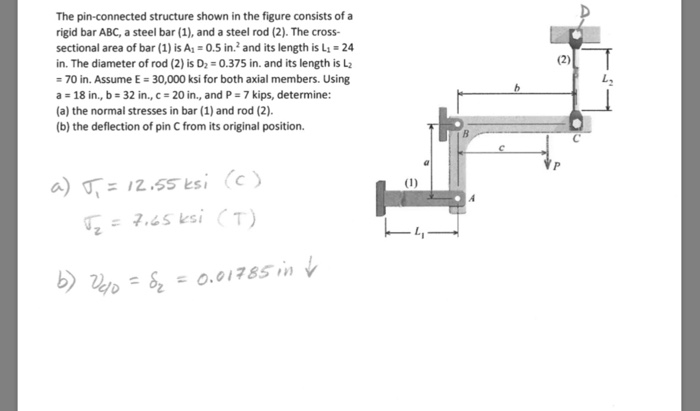 Solved The pin-connected structure shown in the figure | Chegg.com