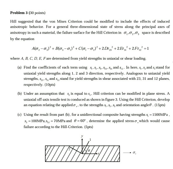 Solved Problem 3 (30 points) Hill suggested that the von | Chegg.com