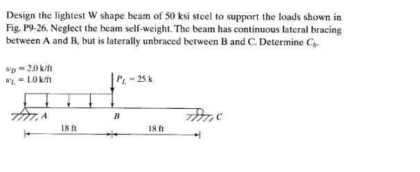 Solved Design the lightest W shape beam of 50 ksi steel to | Chegg.com