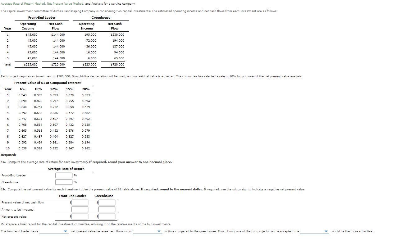 Solved Average Rate of Return Method, Net Present Value | Chegg.com