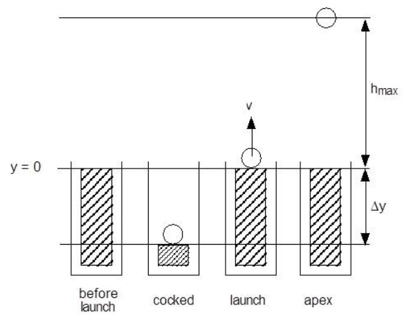 Solved A spring with spring constant k is positioned | Chegg.com