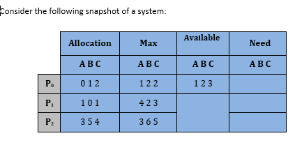 Solved Consider the following snapshot of a | Chegg.com