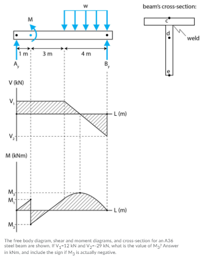 Solved w beam's cross-section: M weld 3 m 4 m V (N) -L (m) | Chegg.com