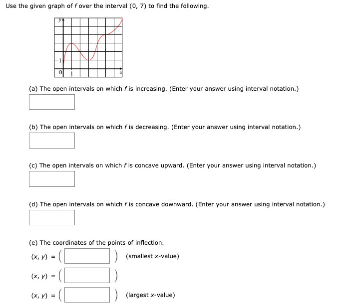 Solved Use the given graph of f over the interval (0,7) to | Chegg.com