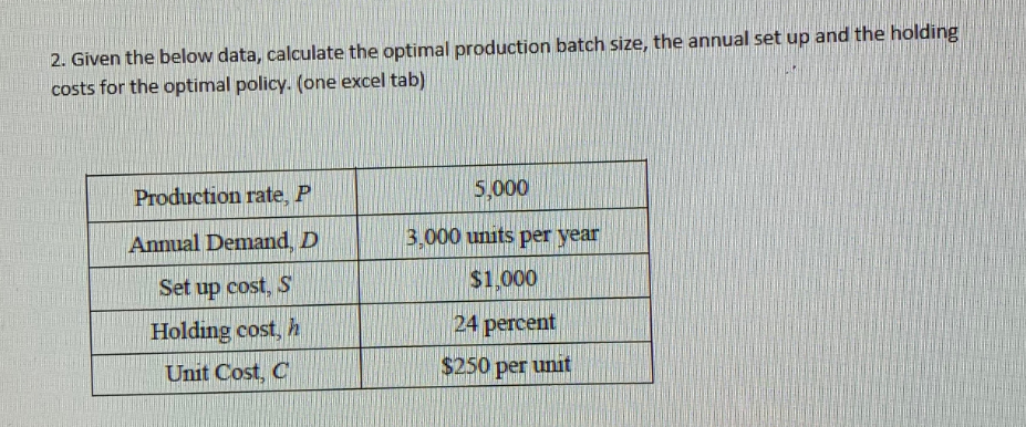 Solved 2. Given the below data, calculate the optimal | Chegg.com