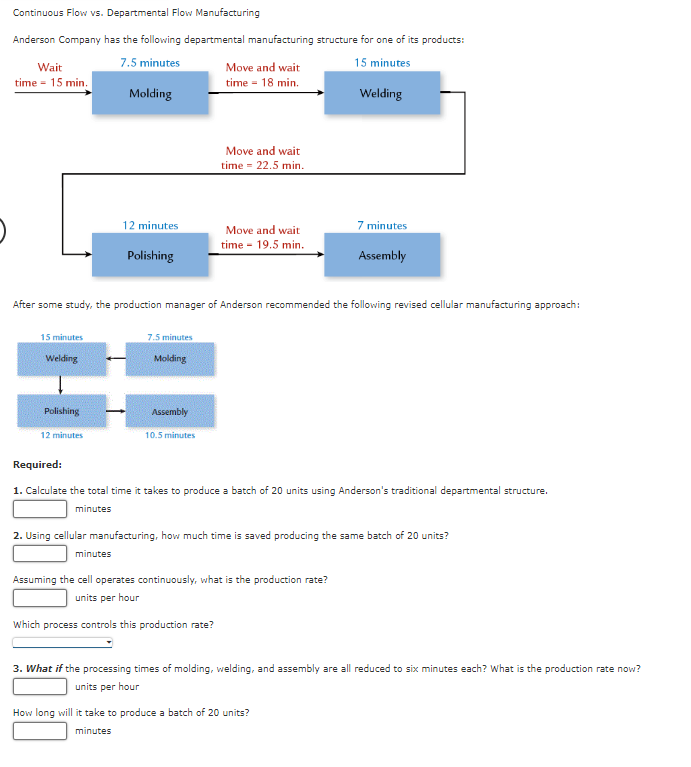 Solved Show me the steps to solve Continuous Flow vs. | Chegg.com