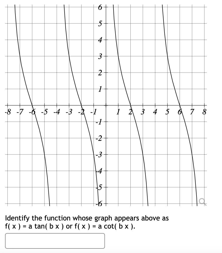 Solved Identify the function whose graph appears above as | Chegg.com