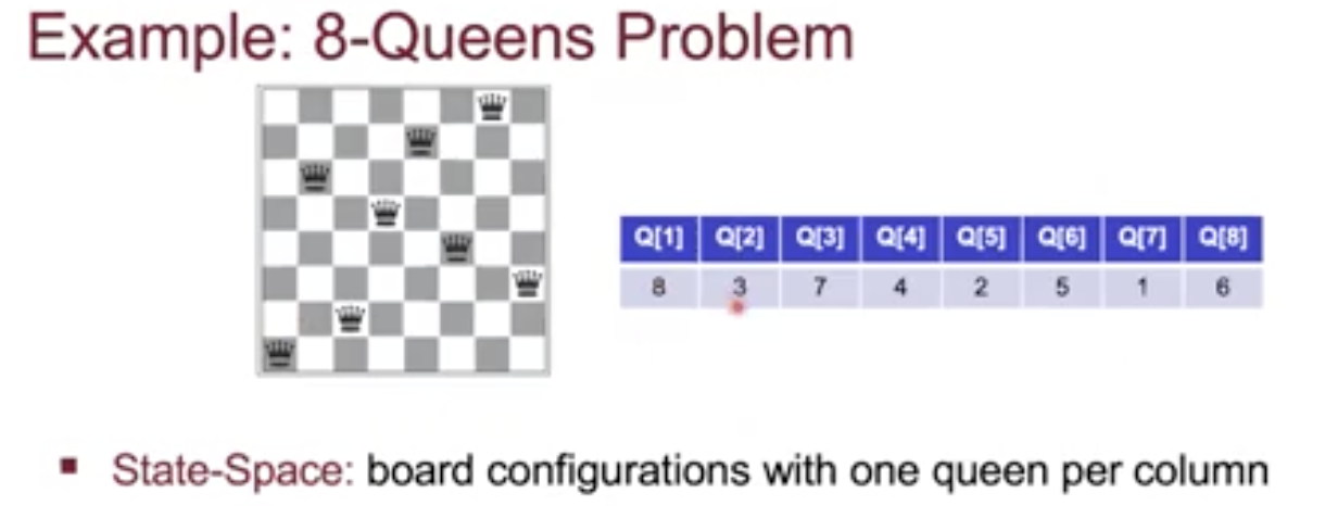 Artificial intelligence question- Simulated Annealing | Chegg.com