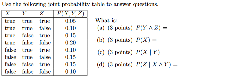 Solved Use the following joint probability table to answer | Chegg.com