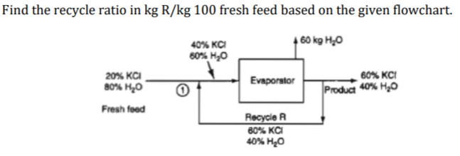 Solved Find the recycle ratio in kg R/kg 100 fresh feed | Chegg.com