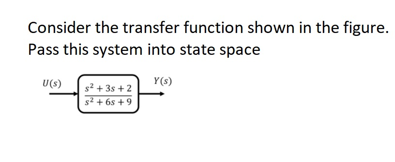 Solved Consider the transfer function shown in the figure. | Chegg.com