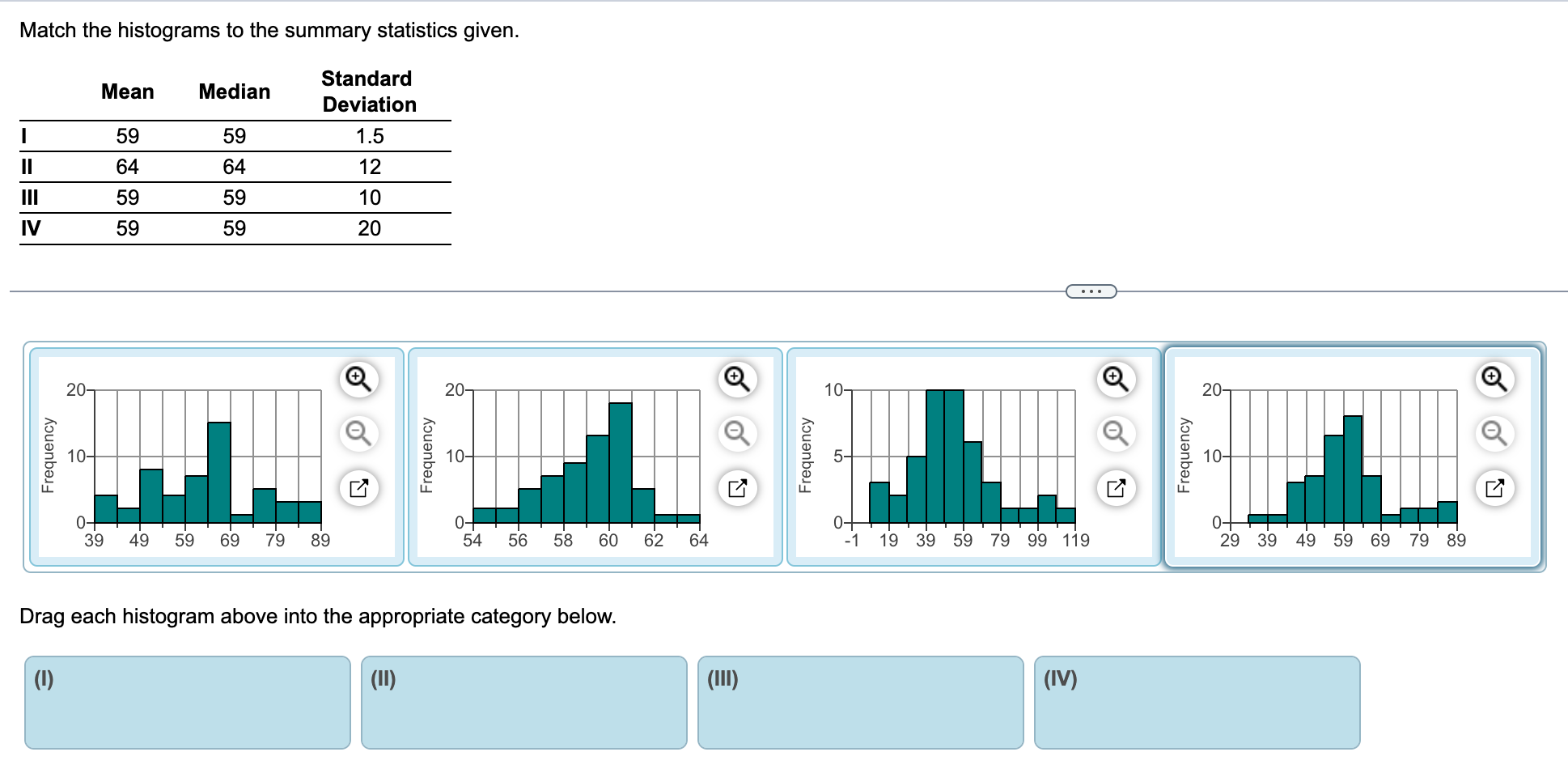 Solved Match the histograms to the summary statistics given. | Chegg.com