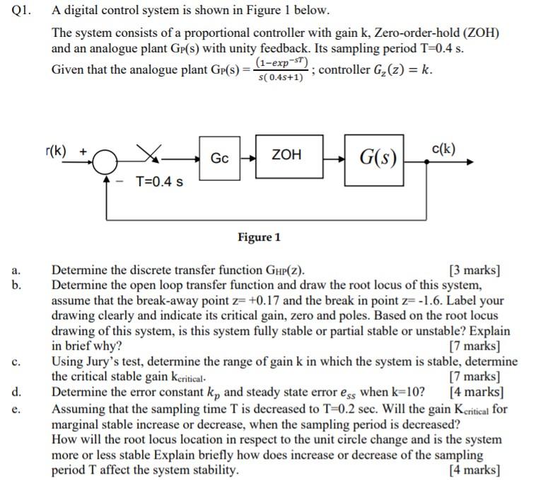 Solved Q1. A digital control system is shown in Figure 1 | Chegg.com