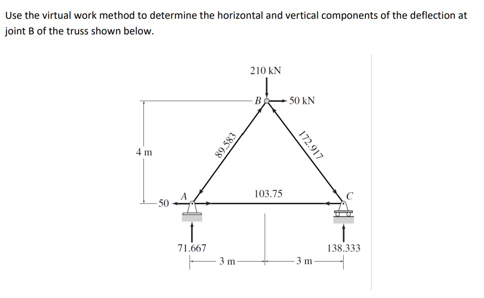 Solved Use the virtual work method to determine the | Chegg.com