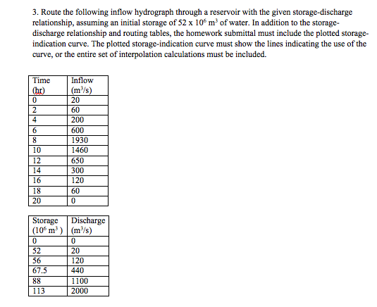 Solved 3. Route the following inflow hydrograph through a | Chegg.com