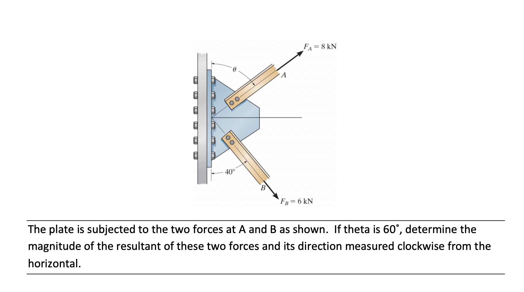Solved FA = 8 kN - B FB FB = 6 kN The plate is subjected to | Chegg.com