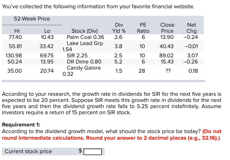 Solved You've collected the following information from your | Chegg.com