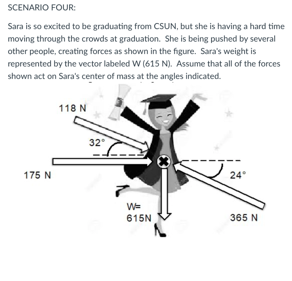 Solved 1. Find the effective force of the system in the | Chegg.com