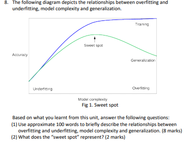 Solved 8. The following diagram depicts the relationships | Chegg.com