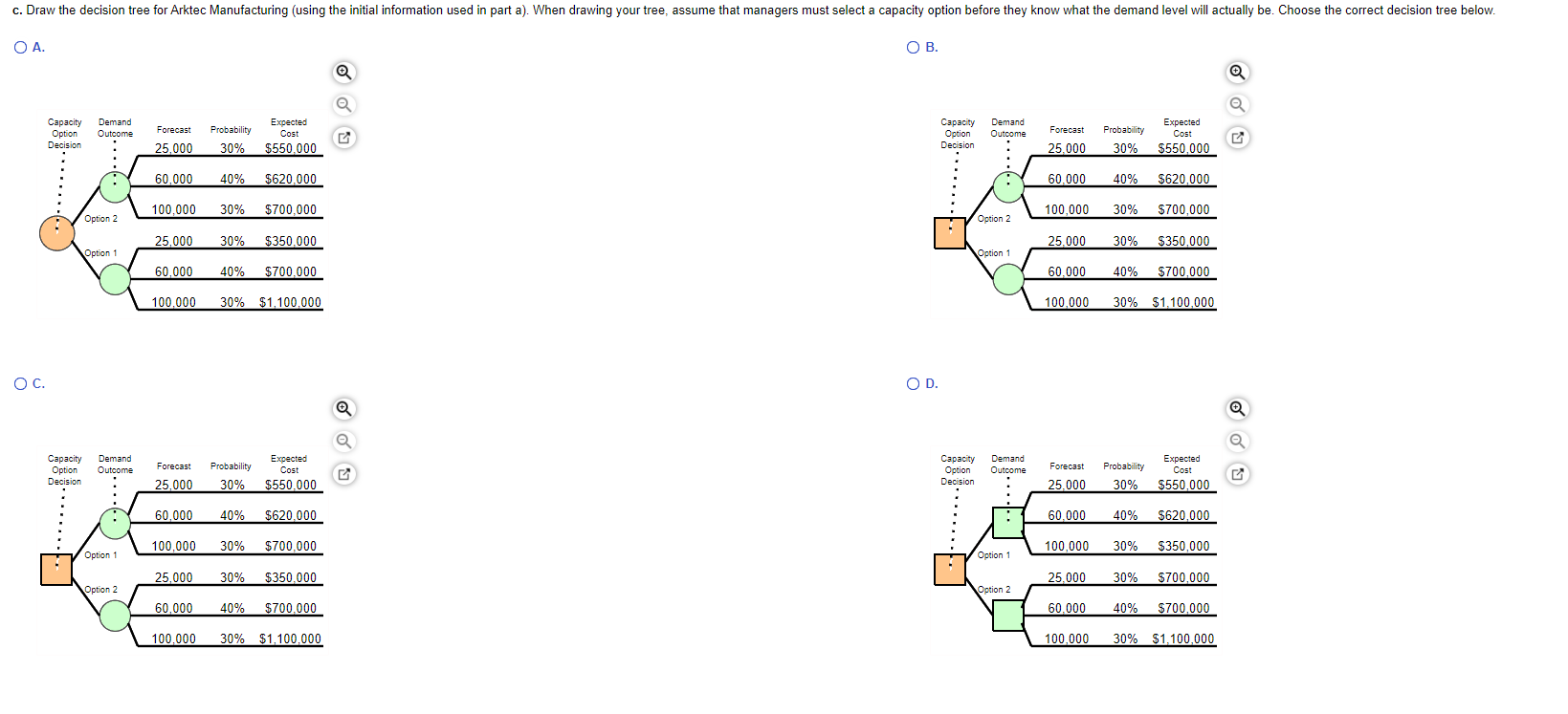 Solved 7. Consider the two capacity options for Arktec | Chegg.com