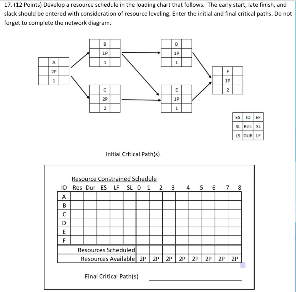 Solved 17. (12 Points) Develop a resource schedule in the | Chegg.com Solved 17. (12 Points) Develop a resource schedule in the | Chegg.com