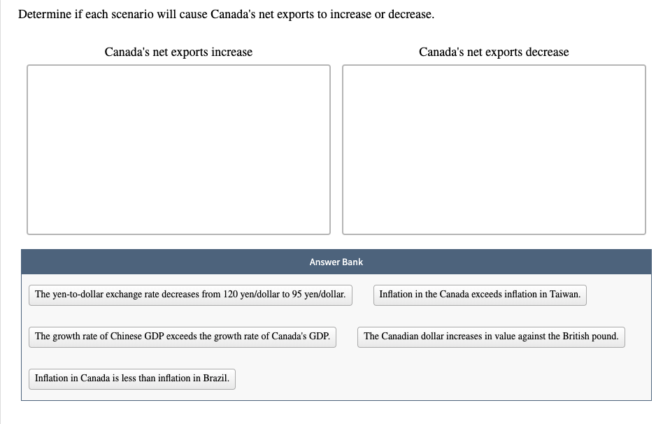 Solved Determine if each scenario will cause Canada's net | Chegg.com