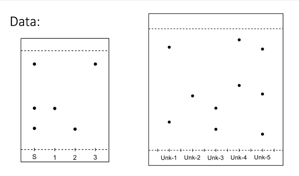 Solved Separating a mixture of biphenyl, benzhydrol and | Chegg.com